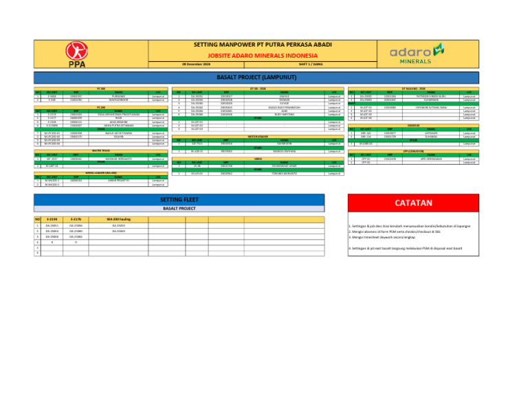 Settingan Shift 1 Senin, 9 Desember 2024 | PDF