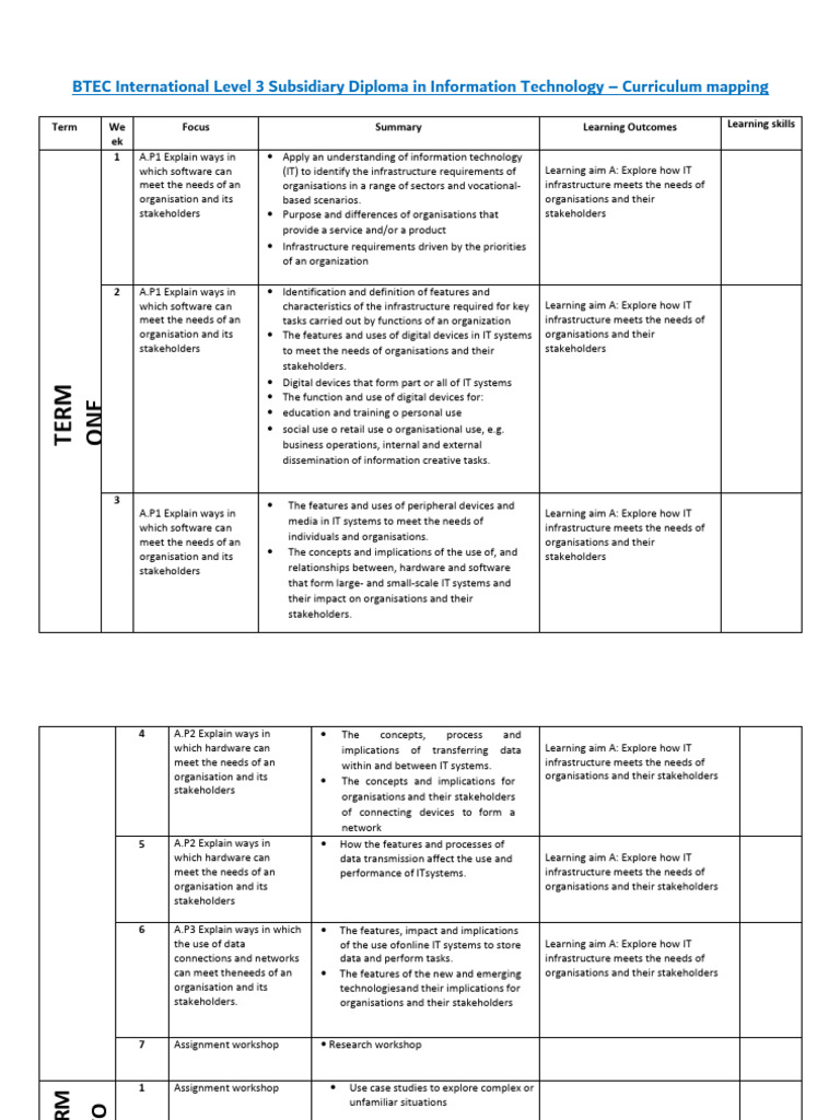 BTEC International Level 3 Subsidiary Diploma in IT - Curriculum ...