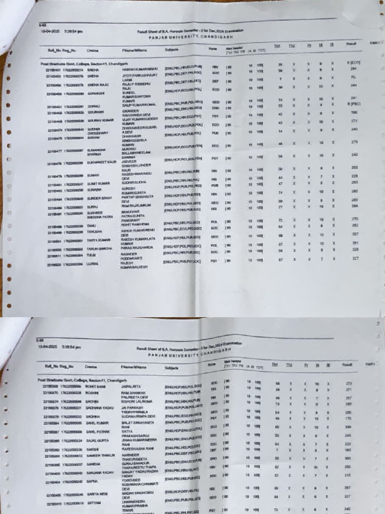 B.A 5th Sem Honours Result | PDF