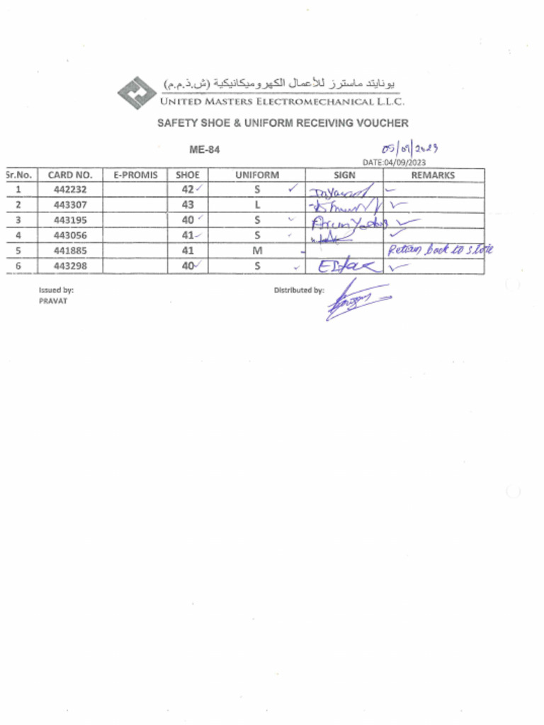 Sighn PPE List | PDF