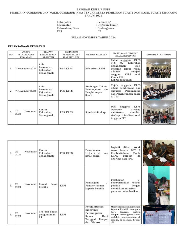 Laporan Kinerja Kpps Tps 02 | PDF