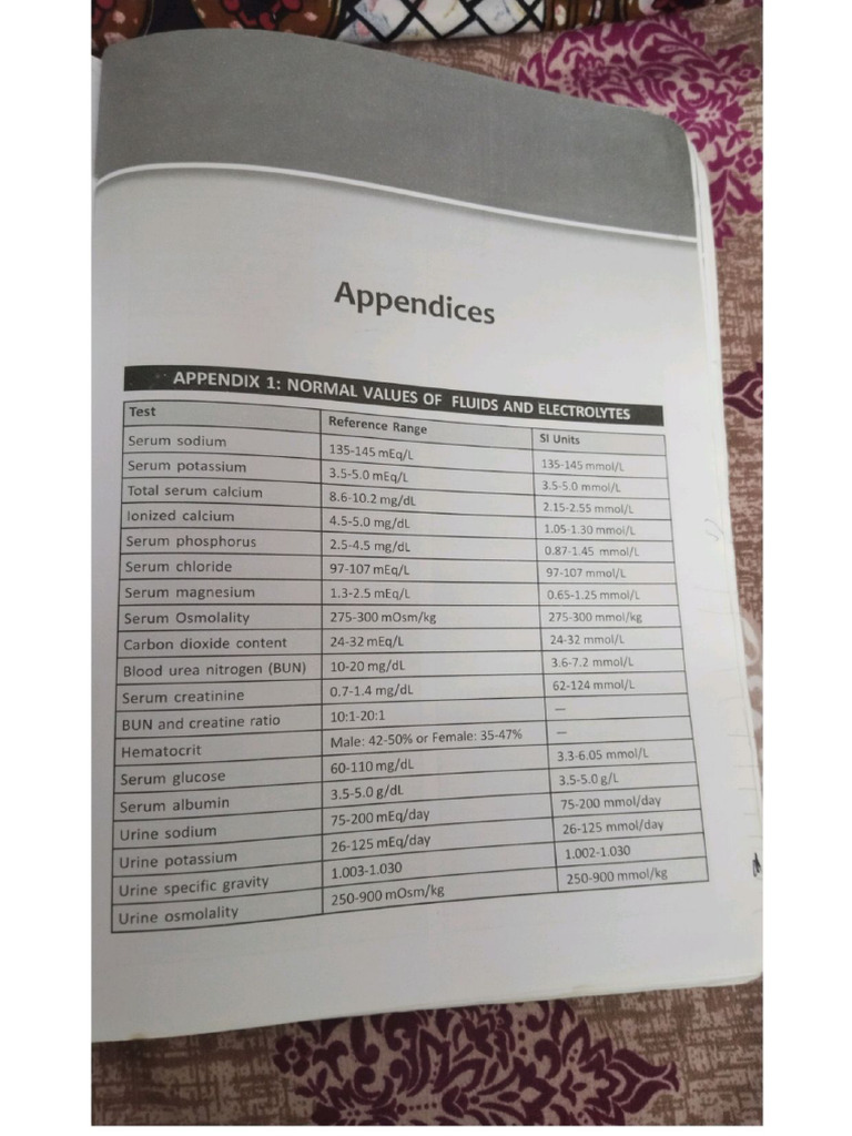 MSN GNM Terminology | PDF