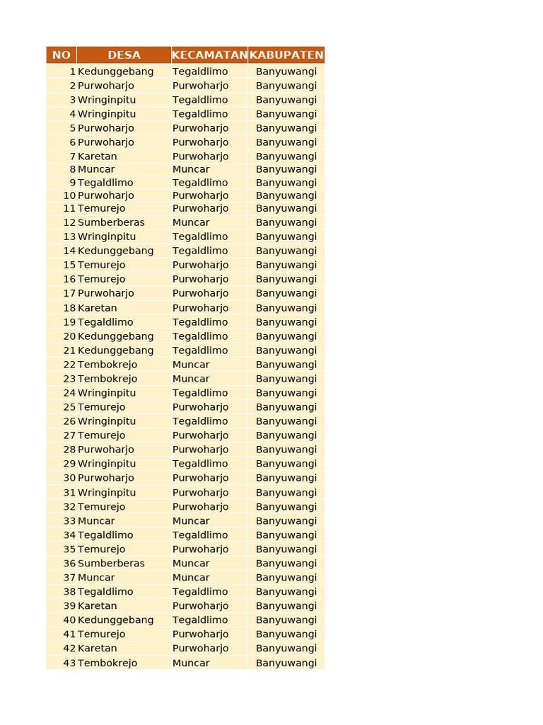 Latihan SENSUS | PDF