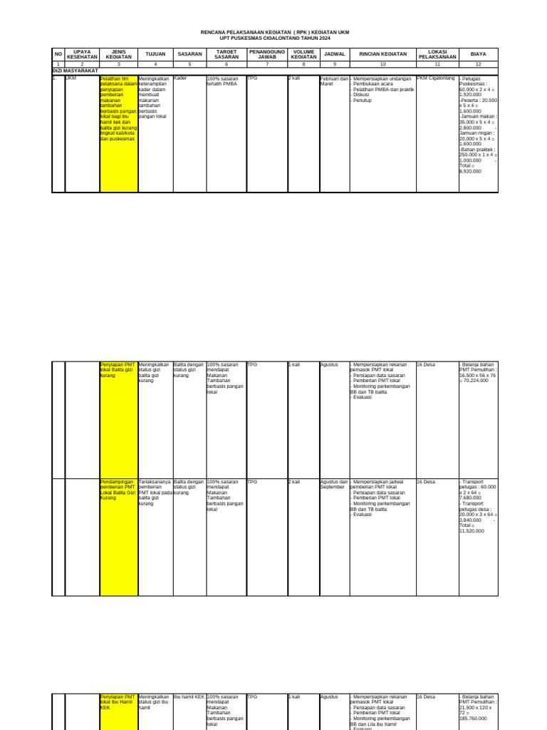 RPK Tahunan Dan Bulanan Gizi 2024 | PDF