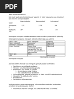 Binas Tabel 98 Molaire Massa Van Veel Gebruikte Stoffen | PDF