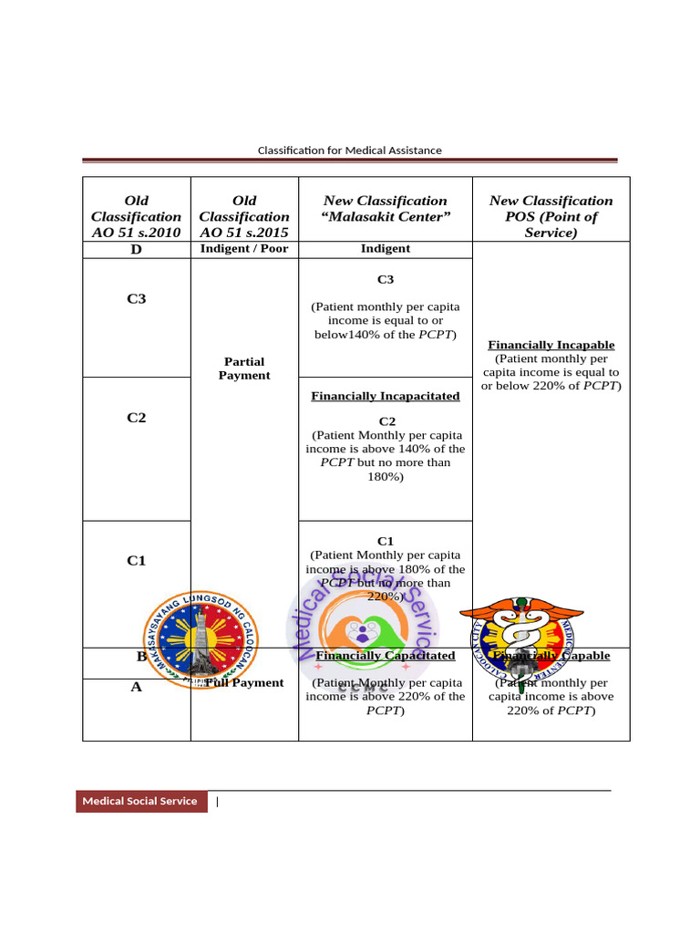 Old Classification Lay Out Tarp | PDF
