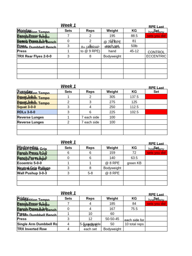 Volume Manipulation and Progression Spreadsheet | PDF | Weight Training ...