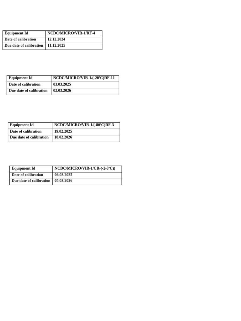 MR Calibration Label of EQM | PDF