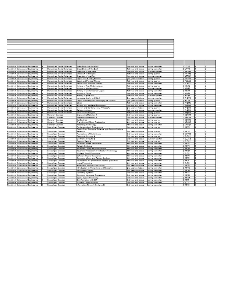 Sample Course List For CSCE 2021 Spring | PDF | Humanities | Science