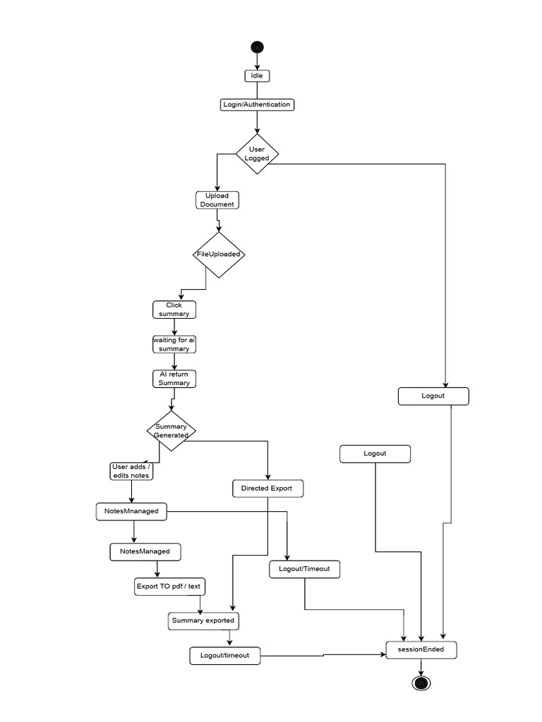 Object Drawio-2 | PDF