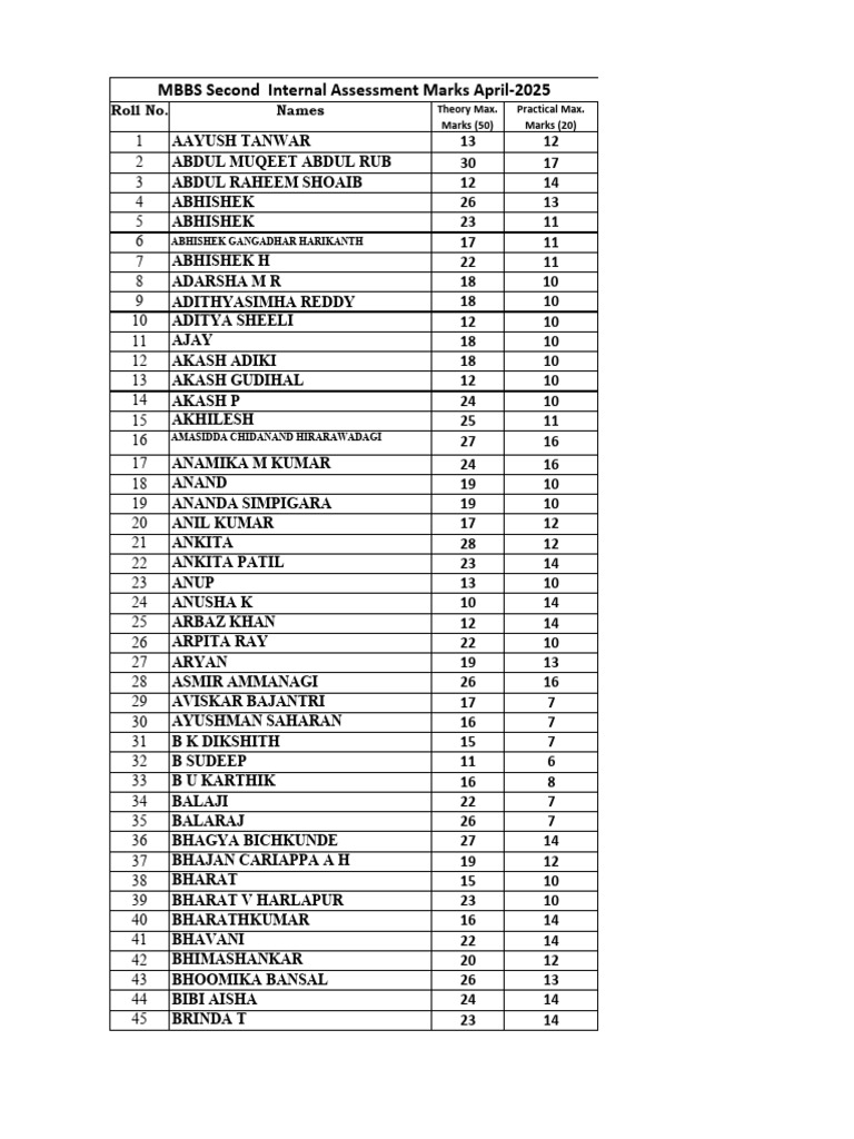 MBBS II Internal Assessment Marks | PDF