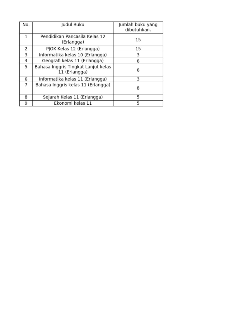 List Buku Paket Yang Dibutuhkan | PDF