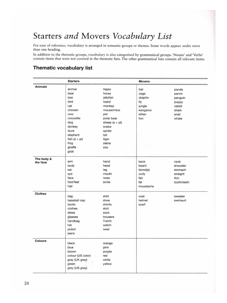 Movers Authentic 1 - Vocabulary List | PDF