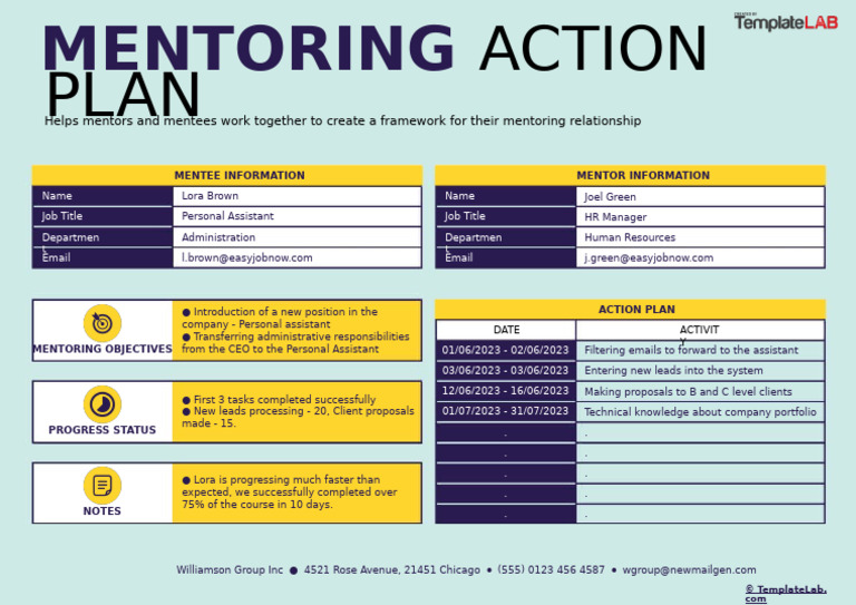 Mentoring Action Plan Template | PDF | Mentorship | Vocational Education