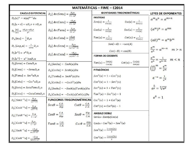 Formulario Mate 1 | PDF