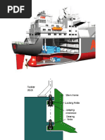 Steering Gear in Ship | PDF | Mechanical Engineering | Machines