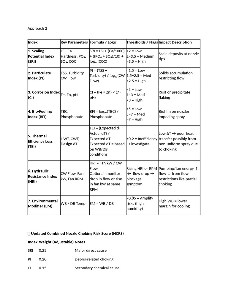 Lab Results Based Matrix Approach | PDF | Applied Mathematics