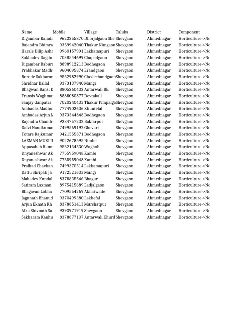 StatusReport 6 4 2025 | PDF | South Asia | Demographics Of India