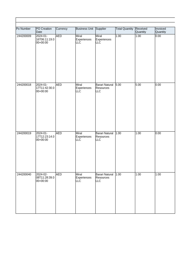 PO Summary Report Po Summary Report | PDF | Credit Risk | Monetary ...