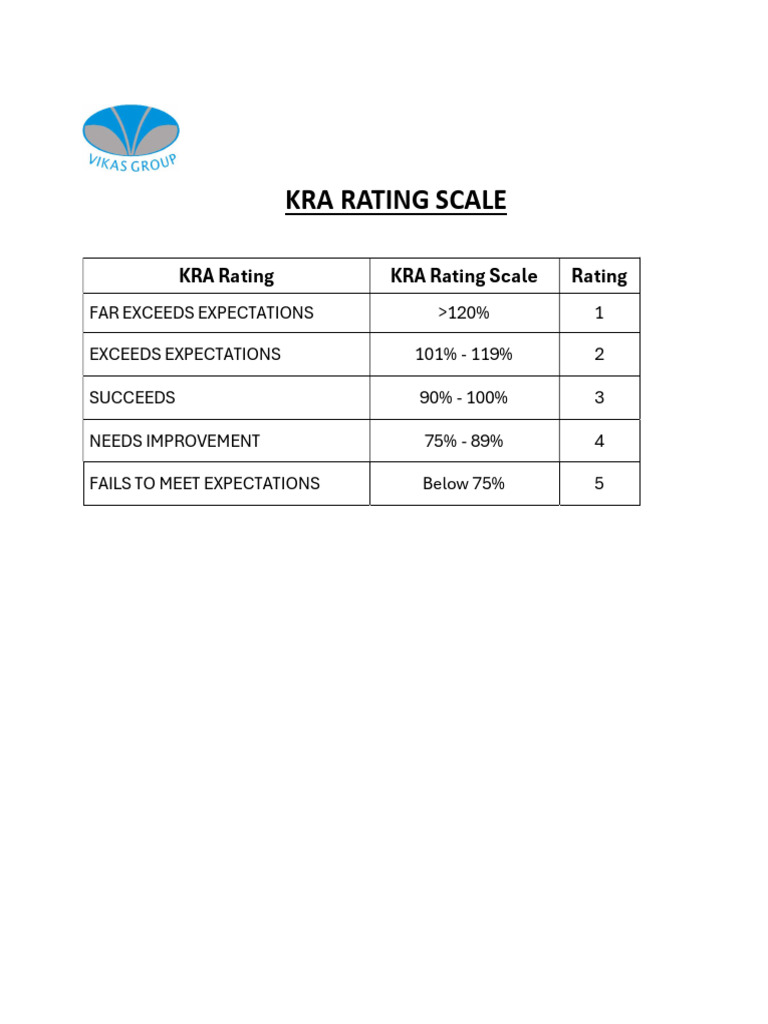 KRA Rating Scale | PDF