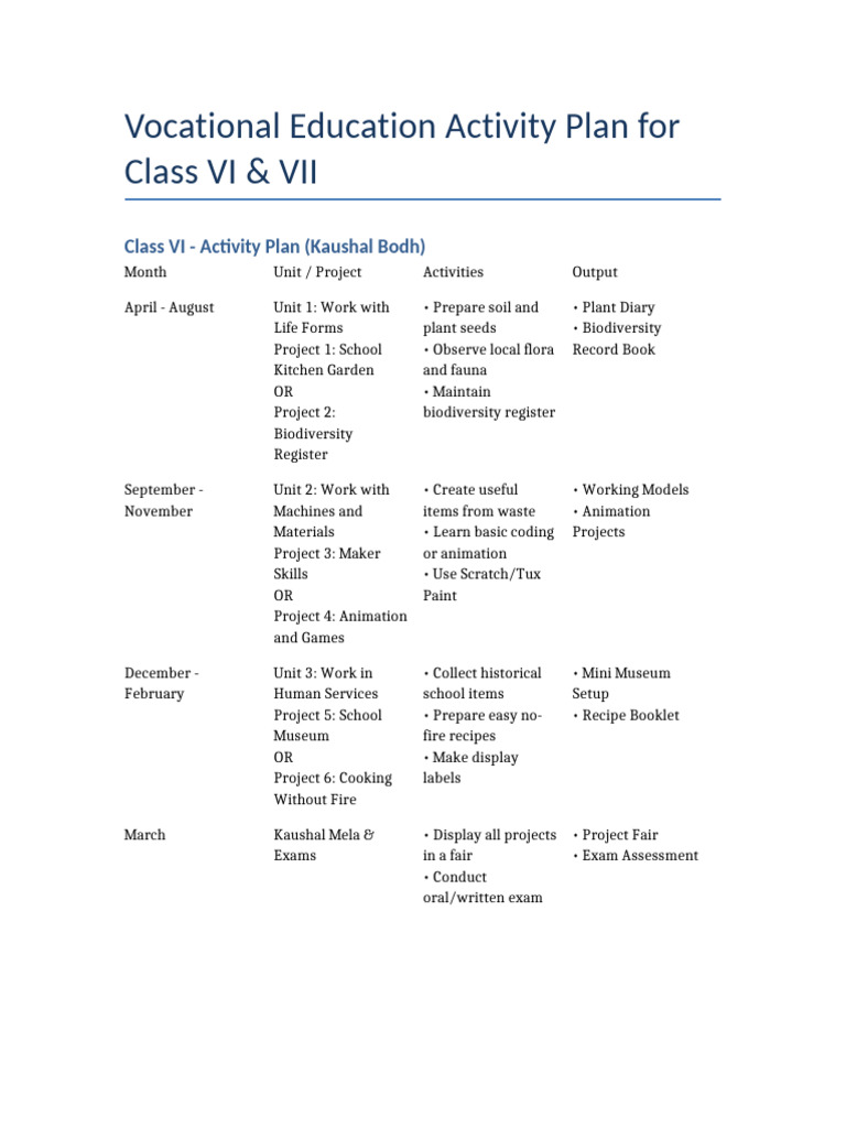 Class 6 & 7 Vocational Education Plan | PDF | Botany