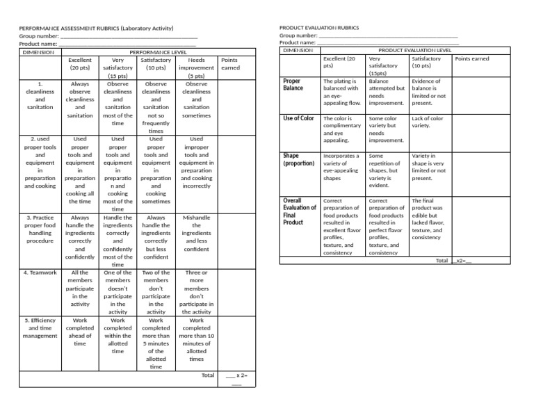 Performance Assessment Rubrics | PDF