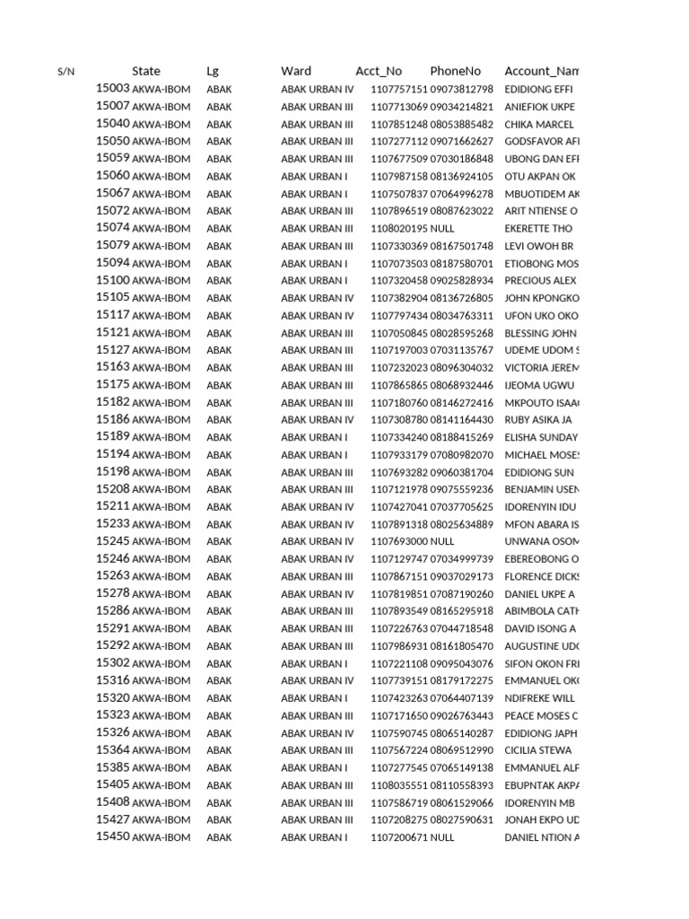 Segmented New Mint List Aks | PDF