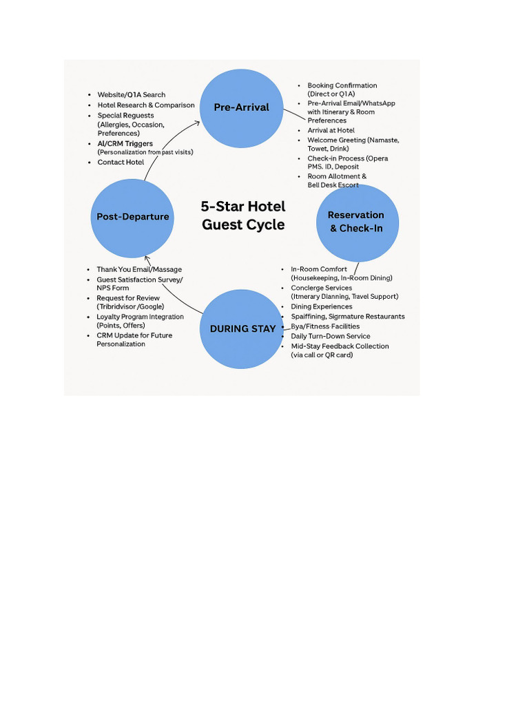 Guest Cycle - JPG | PDF