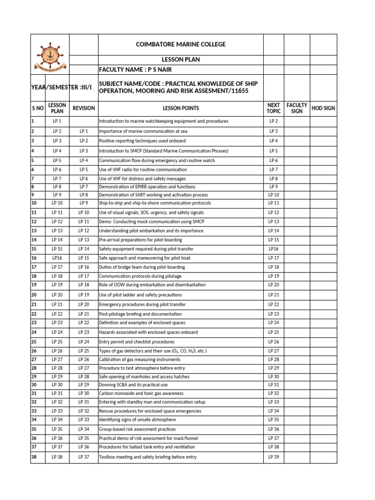 Marine College Lesson Plan Overview | PDF | Tide | Navigation