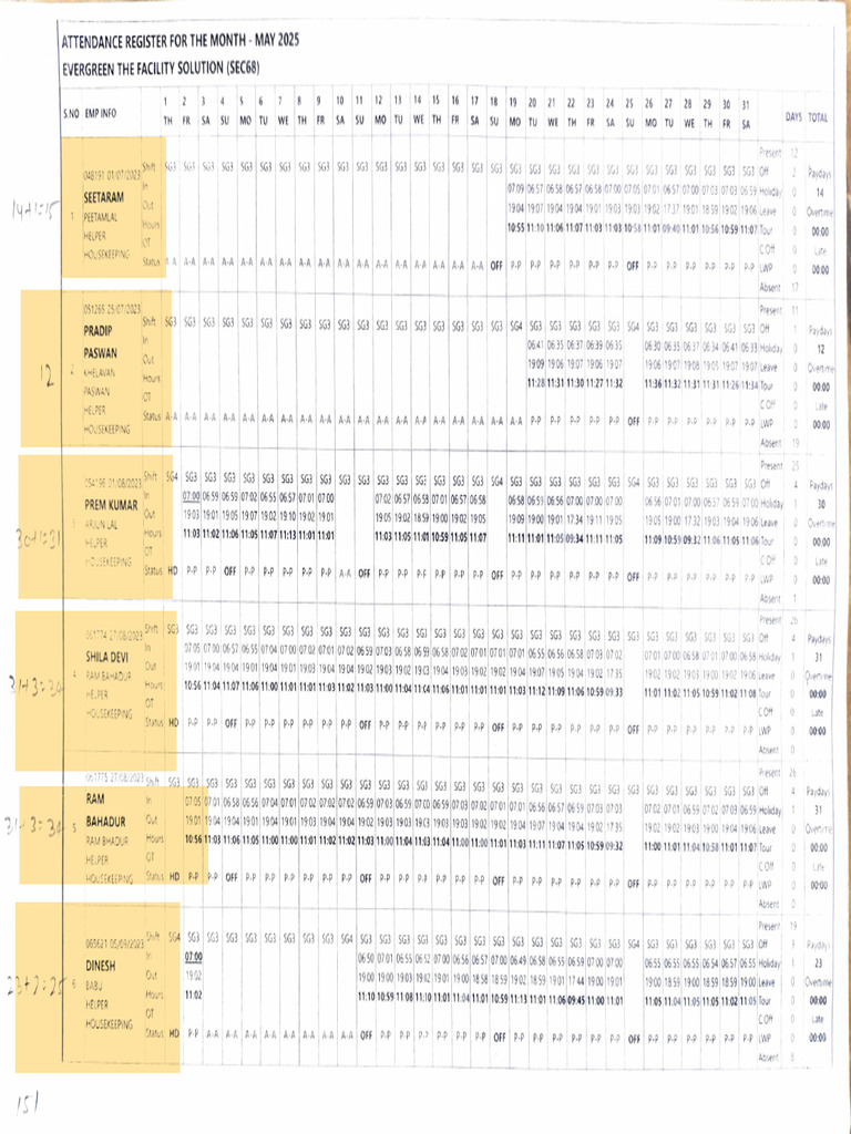 Padget-68 Att May'2025 | PDF