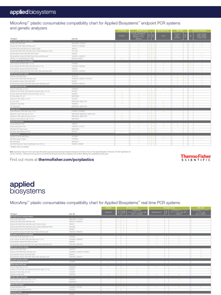 Appliedmicroamp Plastics Compatibility Chart | PDF