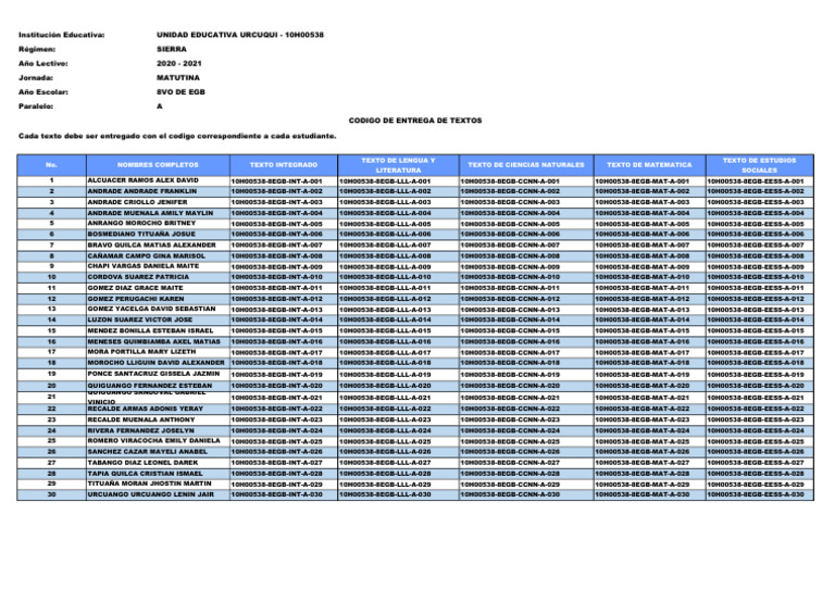 Codigo para Los Textos | PDF