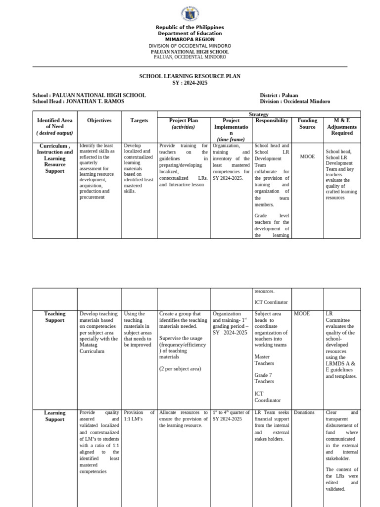 LR pLAN | PDF | Educational Technology | Teaching