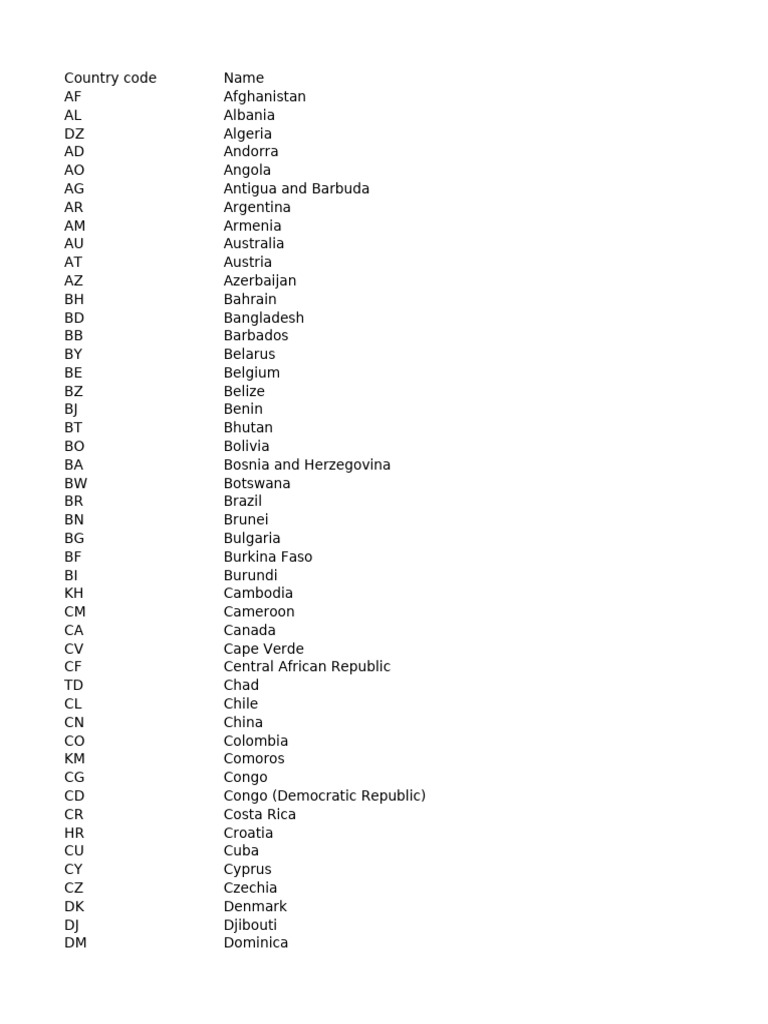 Country Codes and Citizen Names List | PDF | Republic