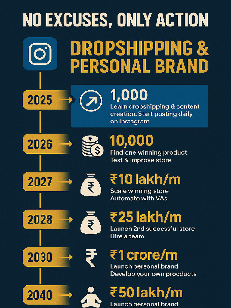 Billionaire Roadmap Infographic | PDF