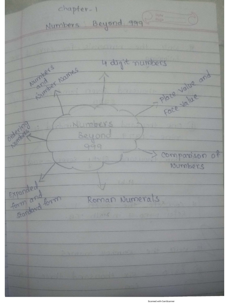 Grade 3 - Chapter - 1 - Notes | PDF