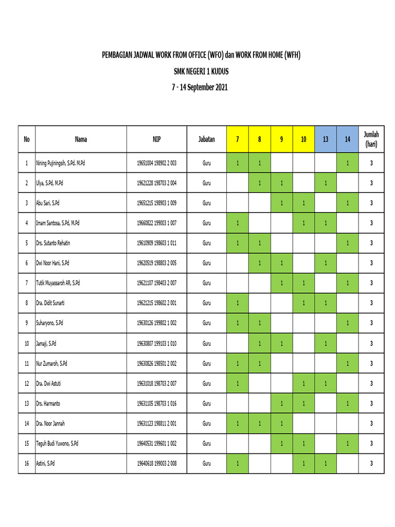 Rev JADWAL WFO-WFH 7 - 14 September 2021 Guru | PDF