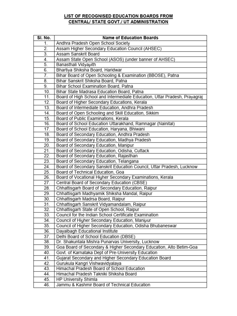 Recognized Education Boards in India | PDF | Educational Stages | Schools