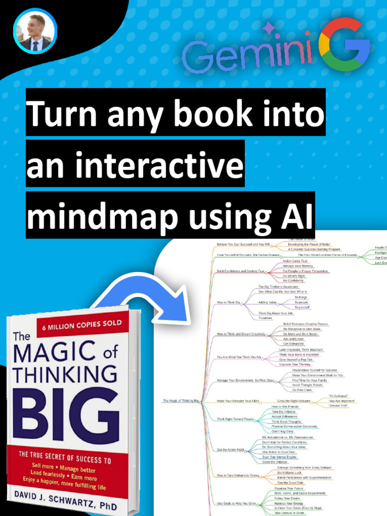 Turn Any Book Into An Interactive Mindmap Using AI | PDF