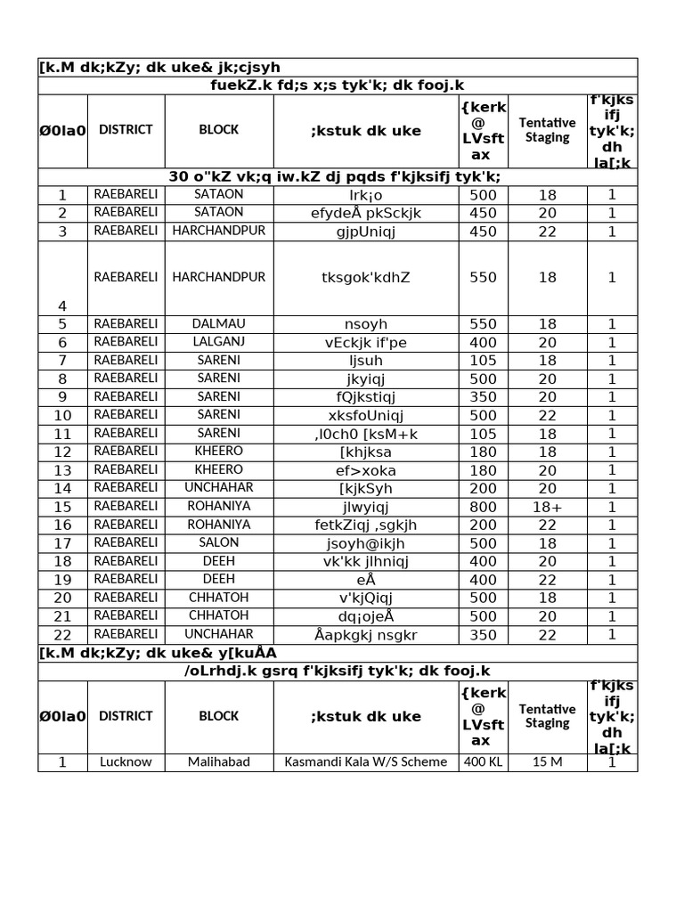 Oht To Be Demolished | PDF