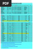 OOCL Sailing Schedule: Nhava Sheva to Laem Chabang | PDF | Ships ...