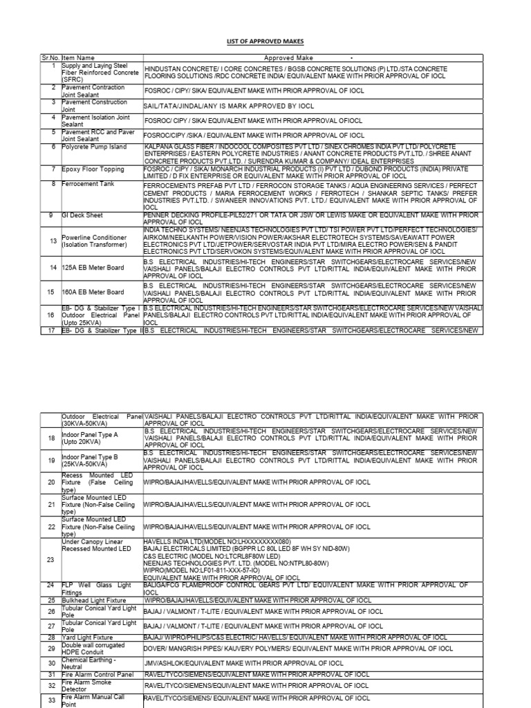 IOCL Approval | PDF | Composite Material | Materials