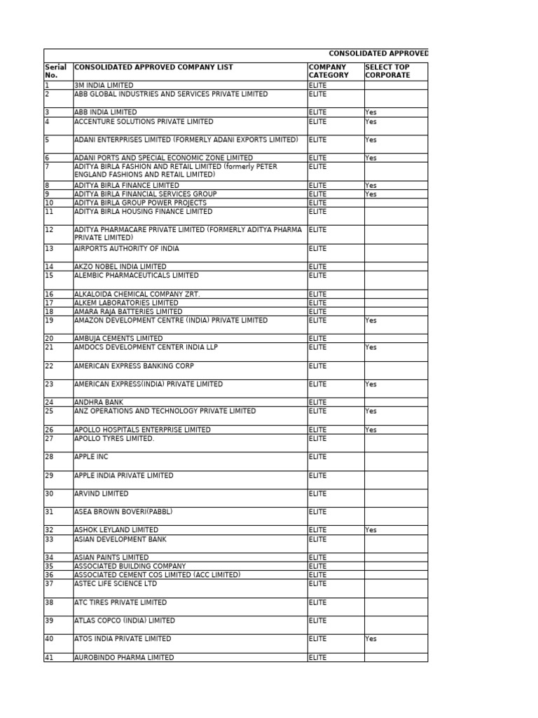 ICICI Company List December 2020 | PDF | Companies