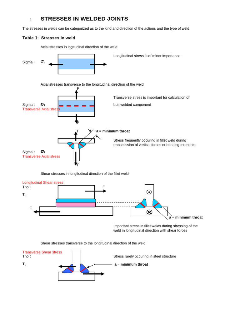 Welding Stress Calculation (Basic) | PDF | Bending | Stress (Mechanics)