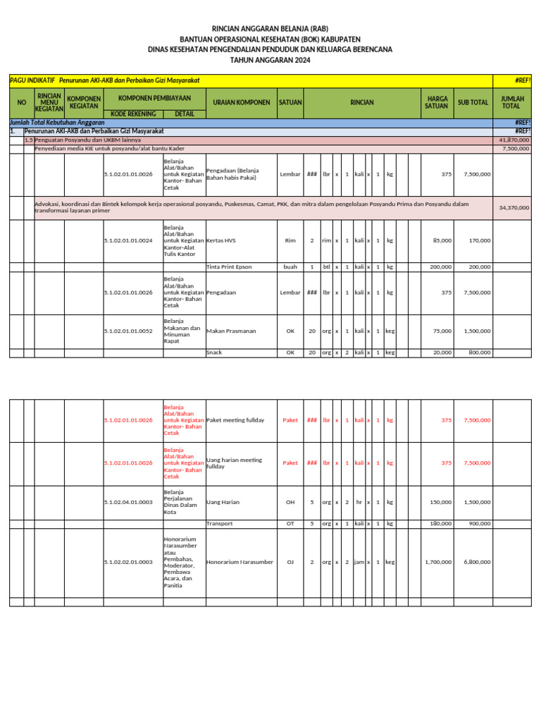 RAB GERMAS 2024 Dinkes Tojo Una Una Fix Pagu | PDF