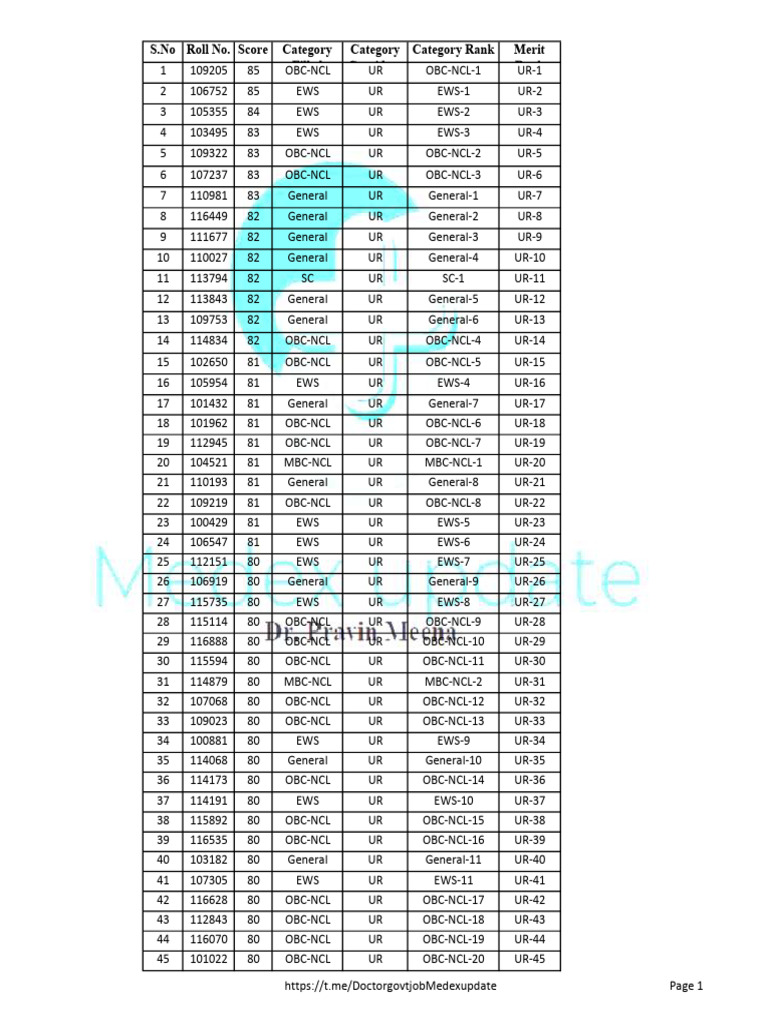 RUHS MO2024 Cutoff MeritWise @MedXUpdate | PDF