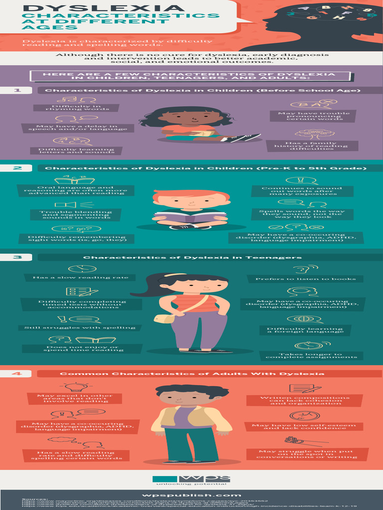 Key Dyslexia Characteristics To Look For When Testing 080323 | PDF ...
