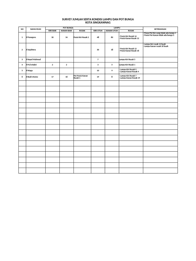 Form Survey Lampu Dan Pot | PDF
