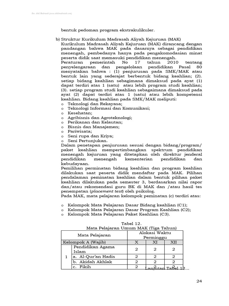 Kma Nomor 165 Tahun 2014 Kurma k13 Lampiran - 024 | PDF