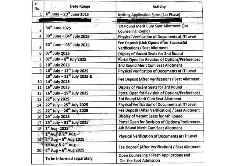Iti 2025 Important Dates | PDF